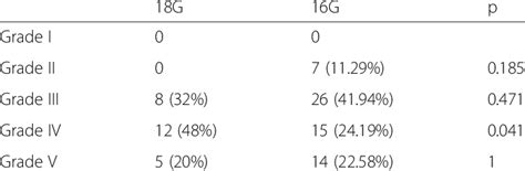 Comparative Analysis Of Igan Classification Smk Lee Classifications N