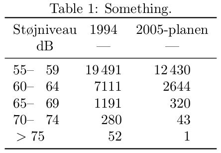 Tables Alignment At Specific Character With S Column From Siunitx