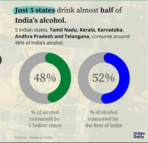 Alcohol Consumption In India Rkerala