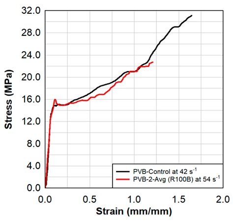 Polymeric Interlayer Strengthening With Boron Neutron Capture Radiation