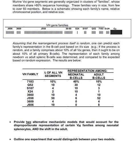 Solved Murine Vh Gene Segments Are Generally Organized In