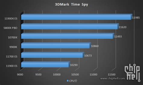 Intel Core I K Flagship Core Rocket Lake CPU Benchmarked In CPU Z Claims Single Core
