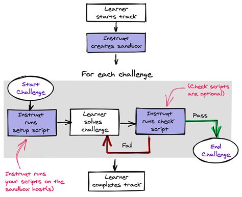 Welcome To Instruqt Instruqt Docs