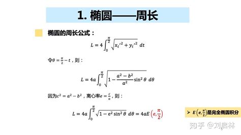 ECC椭圆曲线密码学的原理公式推导例子Python实现和应用 知乎