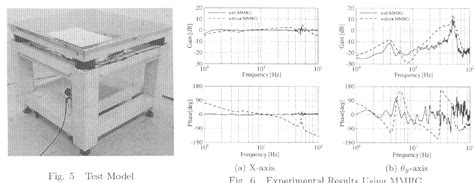 Figure 5 From Control Of A 6 Dof Microvibration Testing Device Using