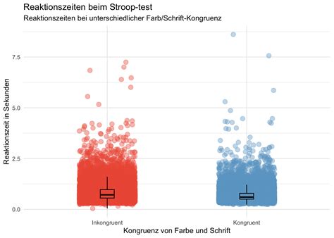 Neurowissenschaft Computerlab Plot Gallery Mo