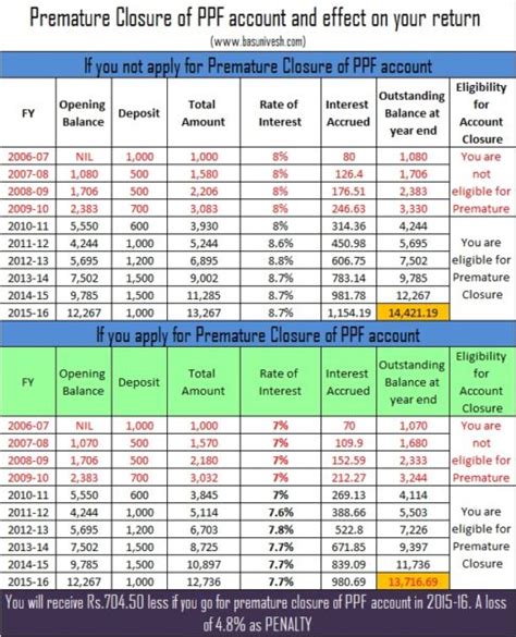 Ppf Scss And Post Office Term Deposit Amendment Rules 2023