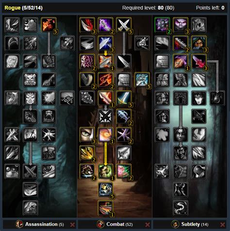 Pvp Wotlk Combat Rogue Guide Short