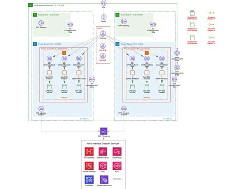 Aws Cloudcostoptimization Finops Awsoptimization Valts Ausmanis