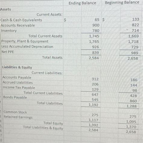 Solved Use The Indirect Method To Create A Scf And Calcukate
