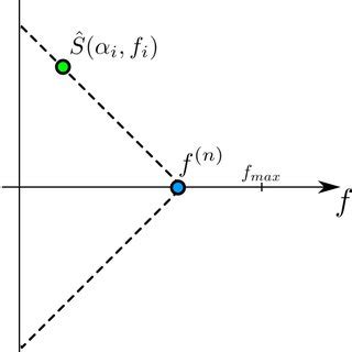 Radio Frequency Interference RFI Detection And Mitigation Algorithm Download Scientific