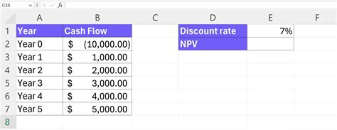 Free Npv Calculator Online Calculate Net Present Value Ai For Data