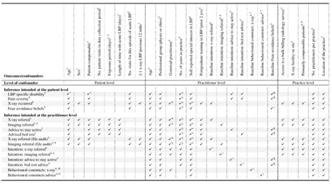 Potential Confounding Variables Adjusted For In The Primary Analyses Download Scientific