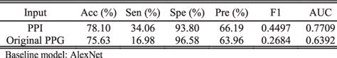 Table VIII From Multiscale Bidirectional Temporal Convolutional Network For Sleep Apnea