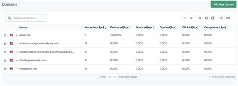 How To Configure A Mailgun SMTP Relay In Postfix Guide