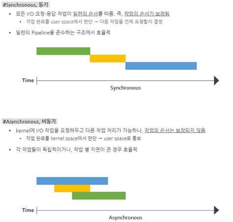 i o multiplexing 입출력 다중화