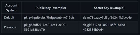 Confusion On Validity Of Publicsecret Keys Using Defaultprevious For