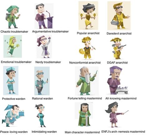 Summary Of All The Types Based On Perceiving Function R Mbtimemes