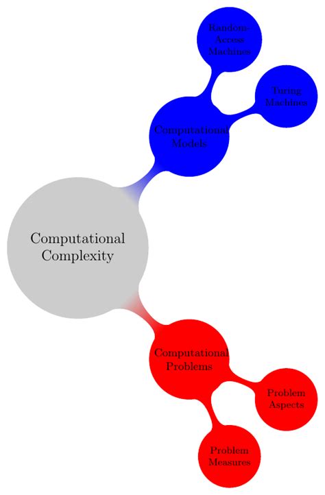 Building A Gallery Of Tikz Graphics With R Alfonso R Reyes