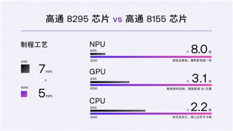 重新定义奇瑞高端的星途e0y整车正式下线