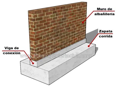 Zapatas Corridas Proceso De Construccion Y Armado