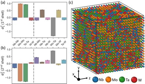 Csro Values í µí í µí í µí° §í µí° § í µí°¢í µí°¢ í µí°¢í µí