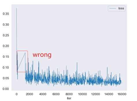 A Small Bug In Toolsanalyselogspy Caused By Wrong Plotiter In Some