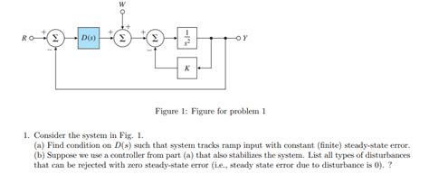 Figure Figure For Problem Consider The System Chegg