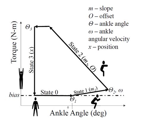 Jumping Exoskeleton Neurobionics Lab