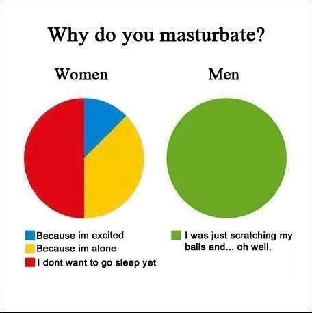 Porn Addiction And Compulsive Sexual Behavior Peer Support Forum R NoFap