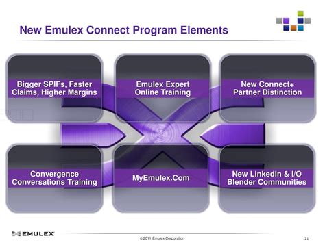 PPT Emulex Corporation PowerPoint Presentation Free Download ID