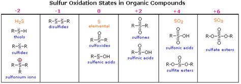 Vaughans Blog Diethyl Ether Lewis Structure