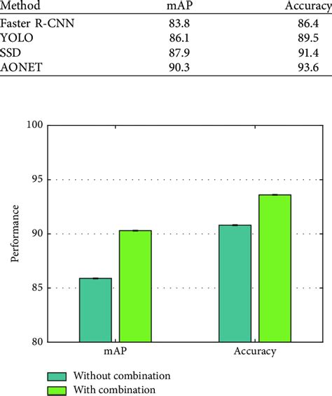 Comparison With Other Detection Methods Download Scientific Diagram