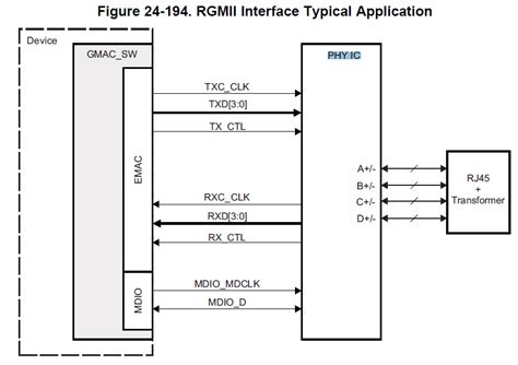GMAC RGMIIn Output Transmit For AM X Processors Forum Processors TI E E Support Forums