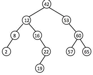 Solved Use The Method Presented During Class To Define A Chegg