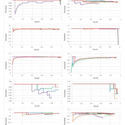 Pdf Object Detection Using Adaptive Mask Rcnn In Optical Remote