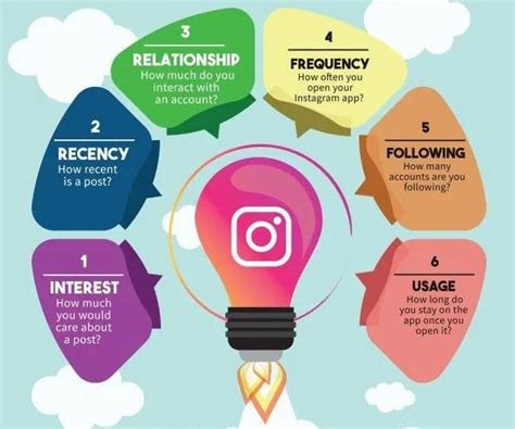 Mastering Instagrams Algorithm A Guide For Artists And Creators R