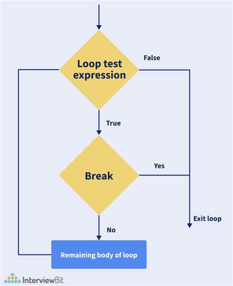Python Cheat Sheet dành cho người mới Phần 1 200Lab Blog