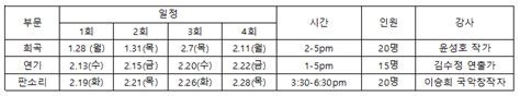 두산청소년아트스쿨 두산청소년아트스쿨 2019 창작 워크숍 두산아트센터