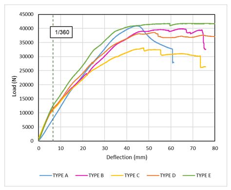 Sustainability Free Full Text Determination Of Initial Stiffness Of