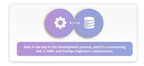 The Devops Mindset 3 Ways To Motivate Dbas To Use The Devops