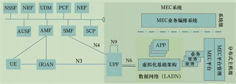 5G行业应用关键技术方案探讨 通信世界网