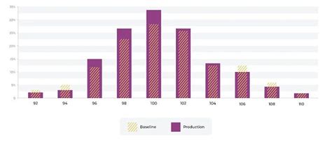 Understanding Kl Divergence Towards Data Science