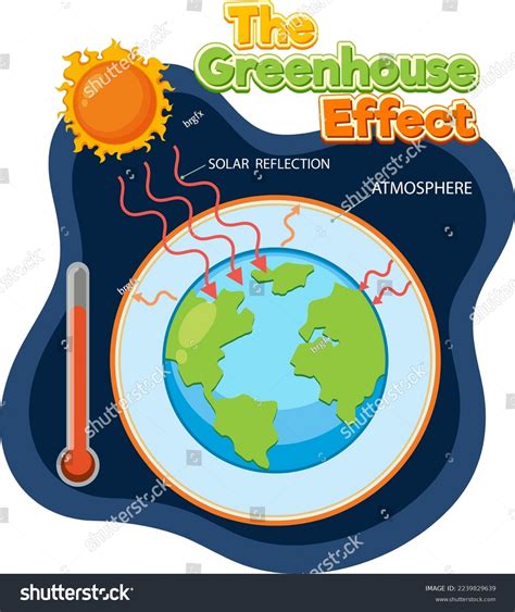 Diagram Showing Greenhouse Effect Illustration Stock Vector Royalty