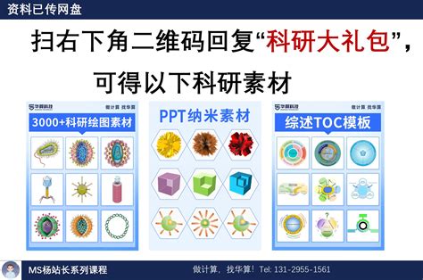 1万人下载的科研绘图素材！综述toc模板，纳米材料图ppt，好看的图直接用！ 华算科技 Ms杨站长 Ms杨站长 Ms杨站长 哔哩哔哩视频