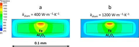 Numerical Simulation Of Temperature Distribution In The Experiment Download Scientific Diagram
