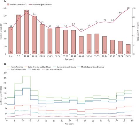 Global Incidence Prevalence And Mortality Of Type 1 Diabetes In 2021