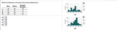 Answered Match The Histograms On The Right To Bartleby