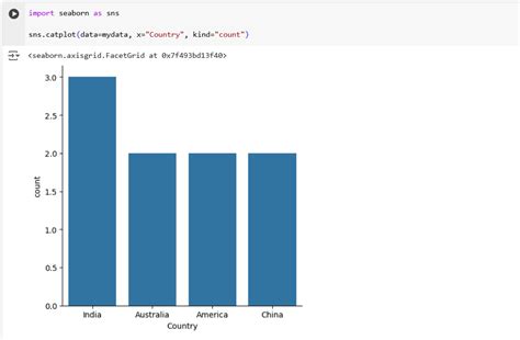 Visualize Data Using Seaborn