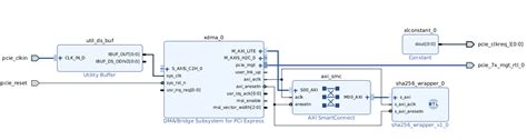 Parallelizing Sha256 Calculation On Fpga